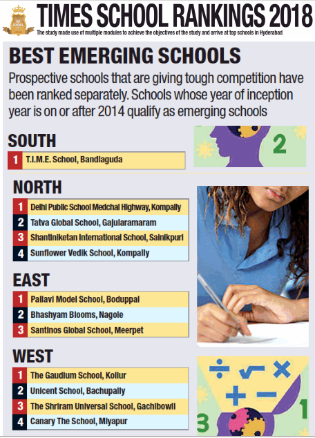 News & Media - T.I.M.E. Schools - Hyderabad and Secunderabad